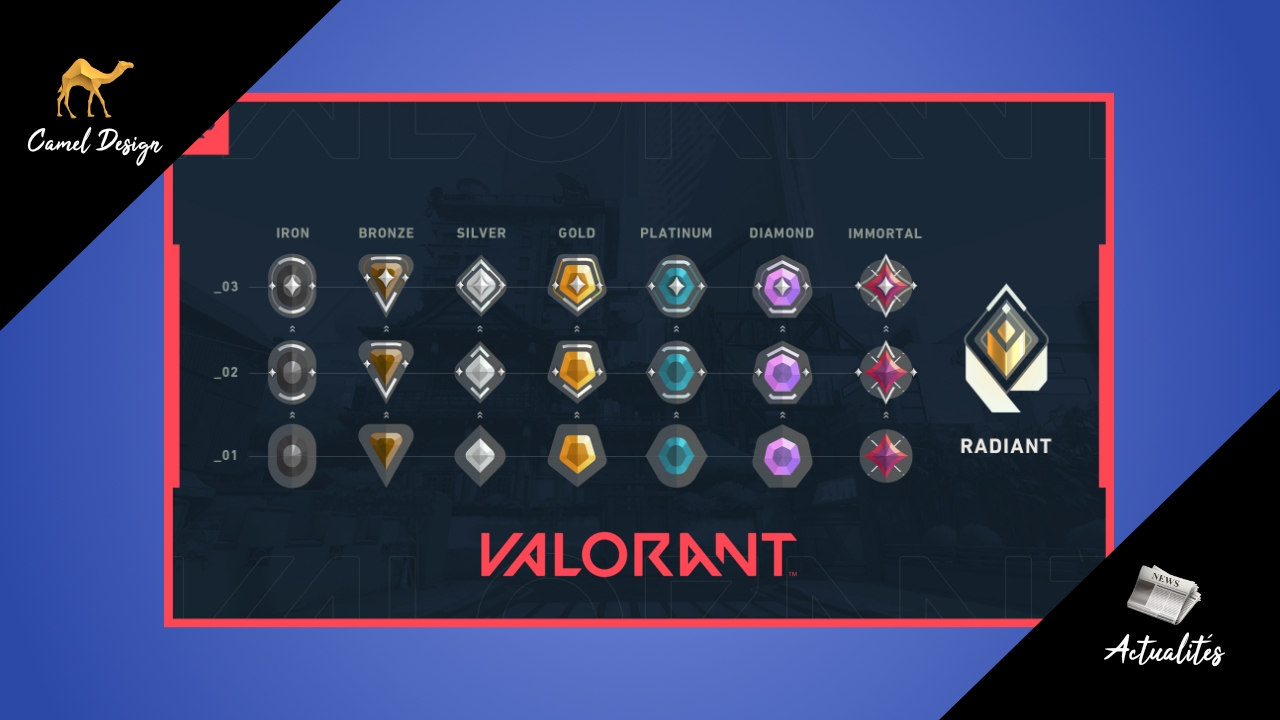 Valorant : Parties Classées (ranked) Disponibles - 26 Juin 2020 - Camel ...